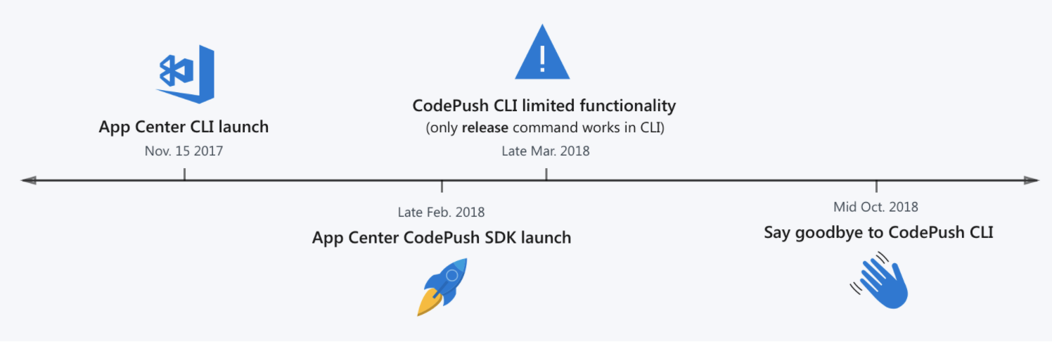 Codepush Not Found Is It Installed And Configured On The Path · Issue 244 · Getsentrysentry 