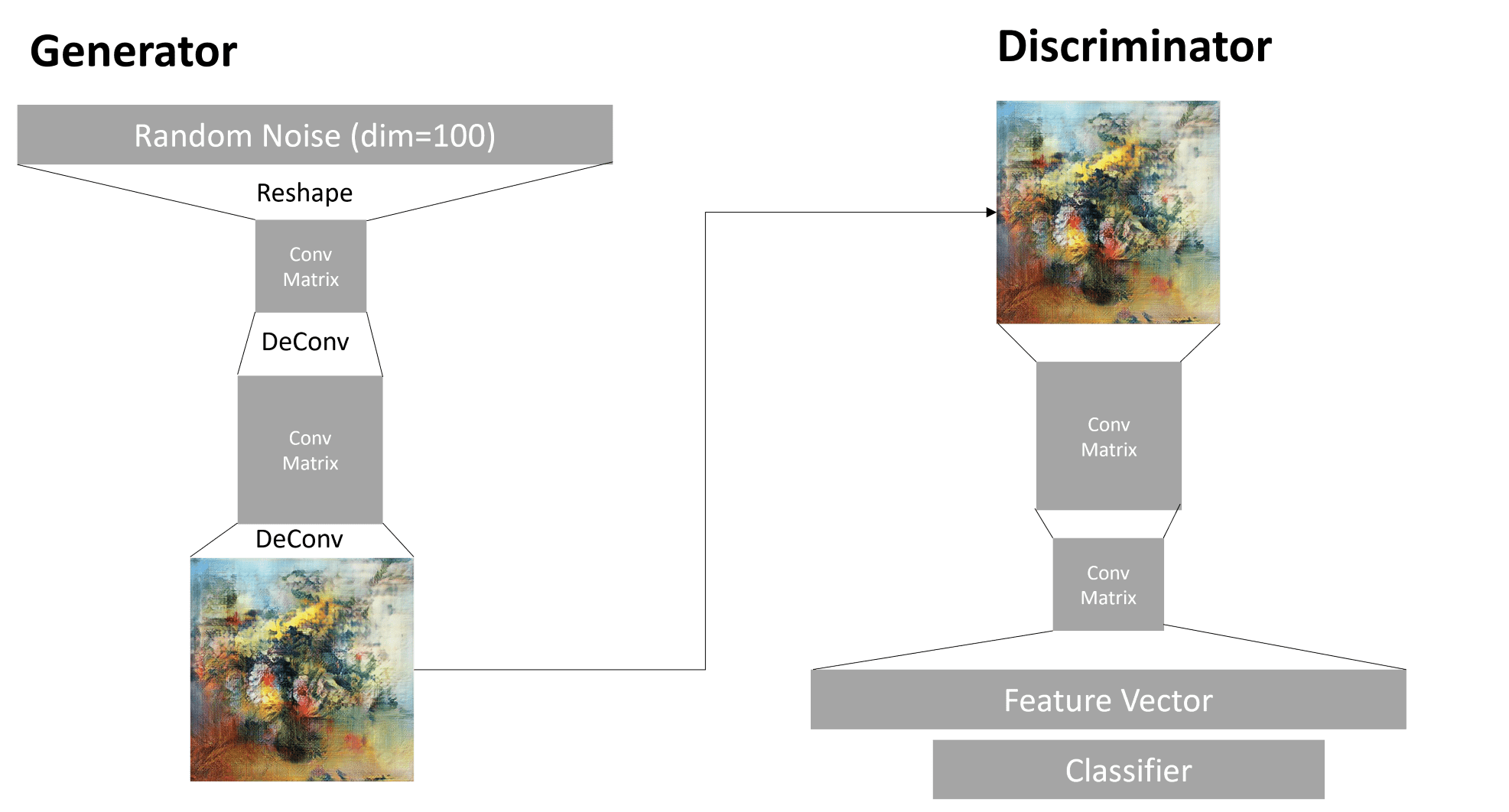 image by dmitry soshnikov http soshnikov com training the gan