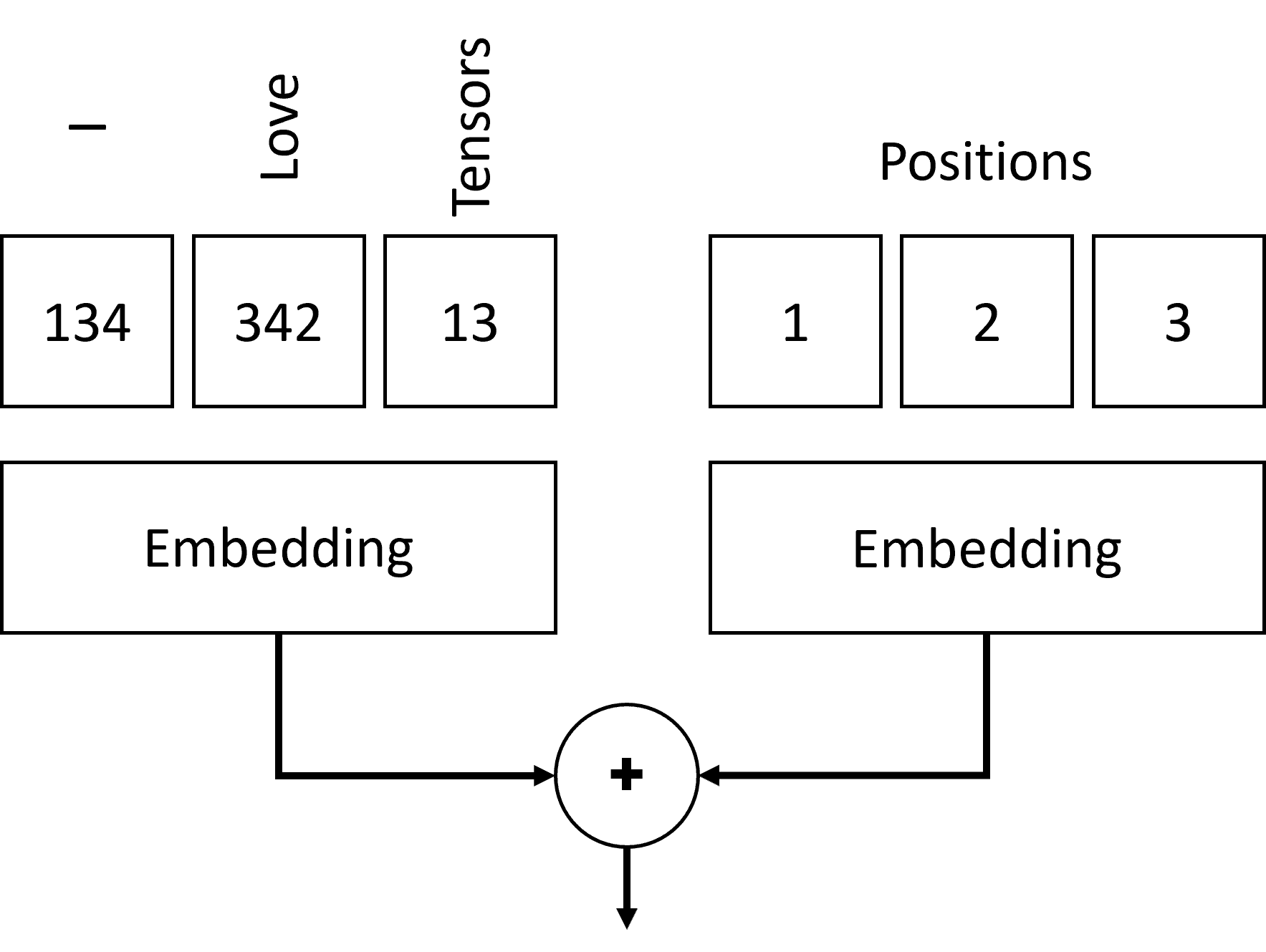 image by the author the result that we get with