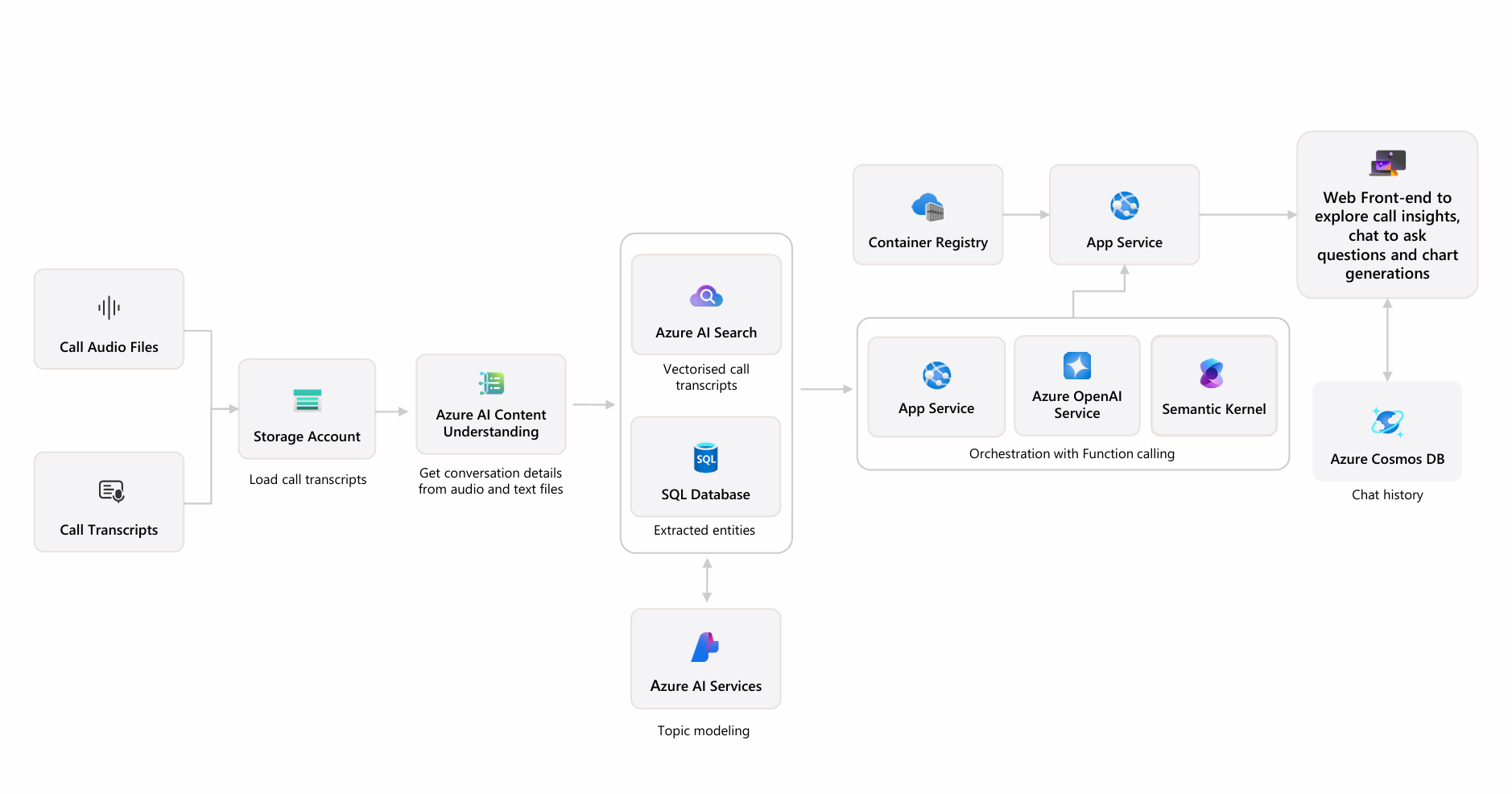 Solution Overview - Knowledge Mining Microhack: Workshop Guide