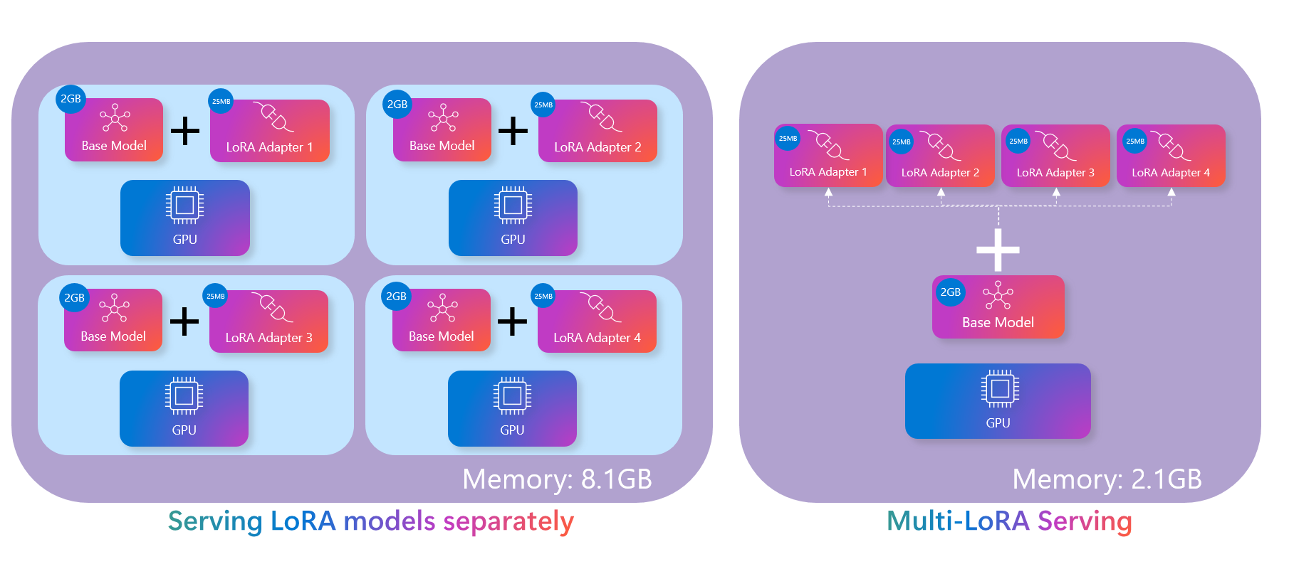 Finetune — Olive documentation