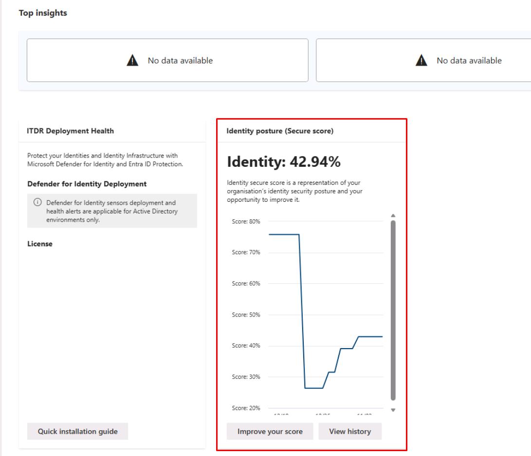 02: Verify identity sensors and endpoint onboarding health | TechWorkshop L300 XDR SOC Operations