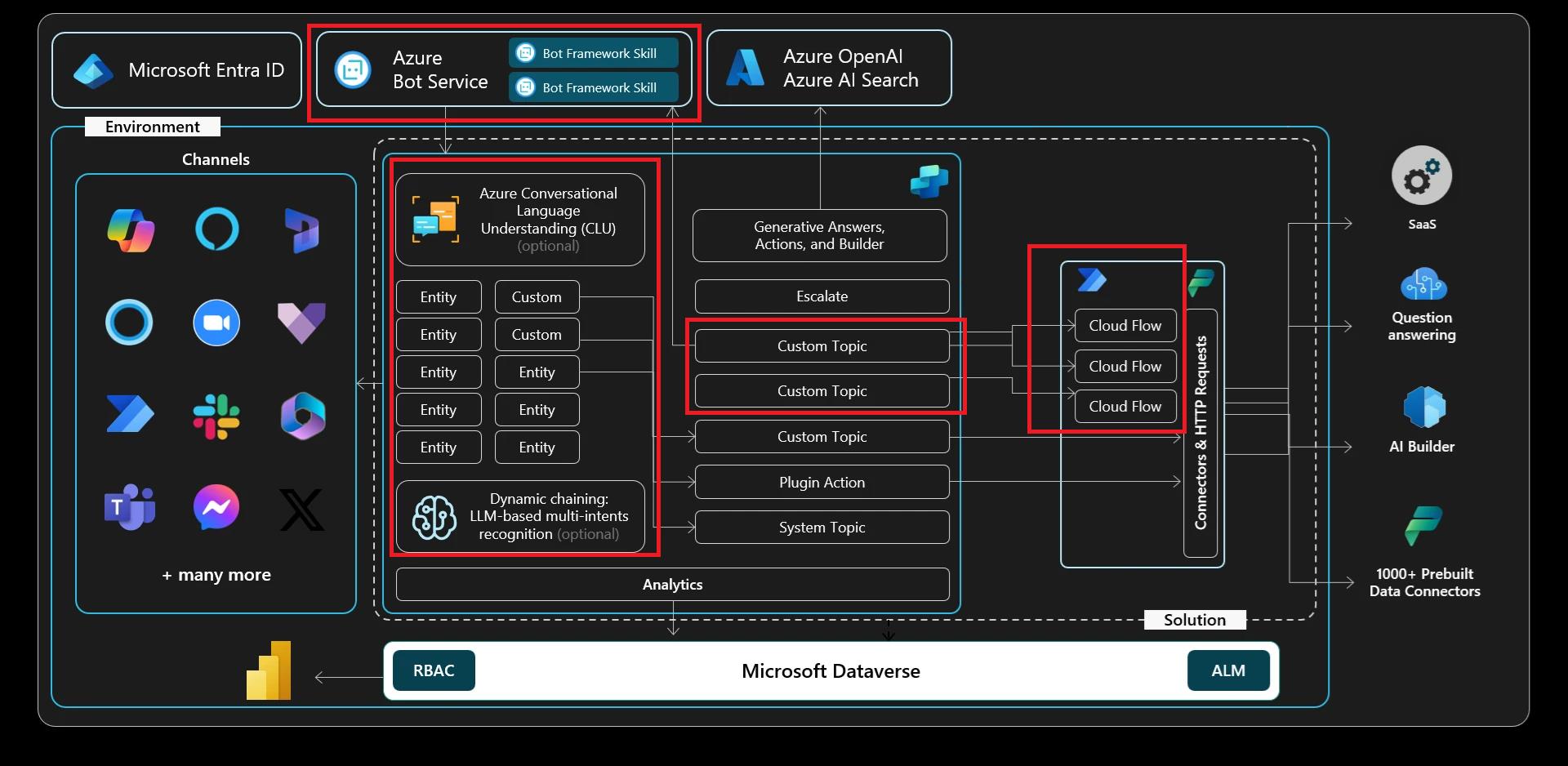 Exercise 03: Build and call Power Automate cloud flows from your agent ...