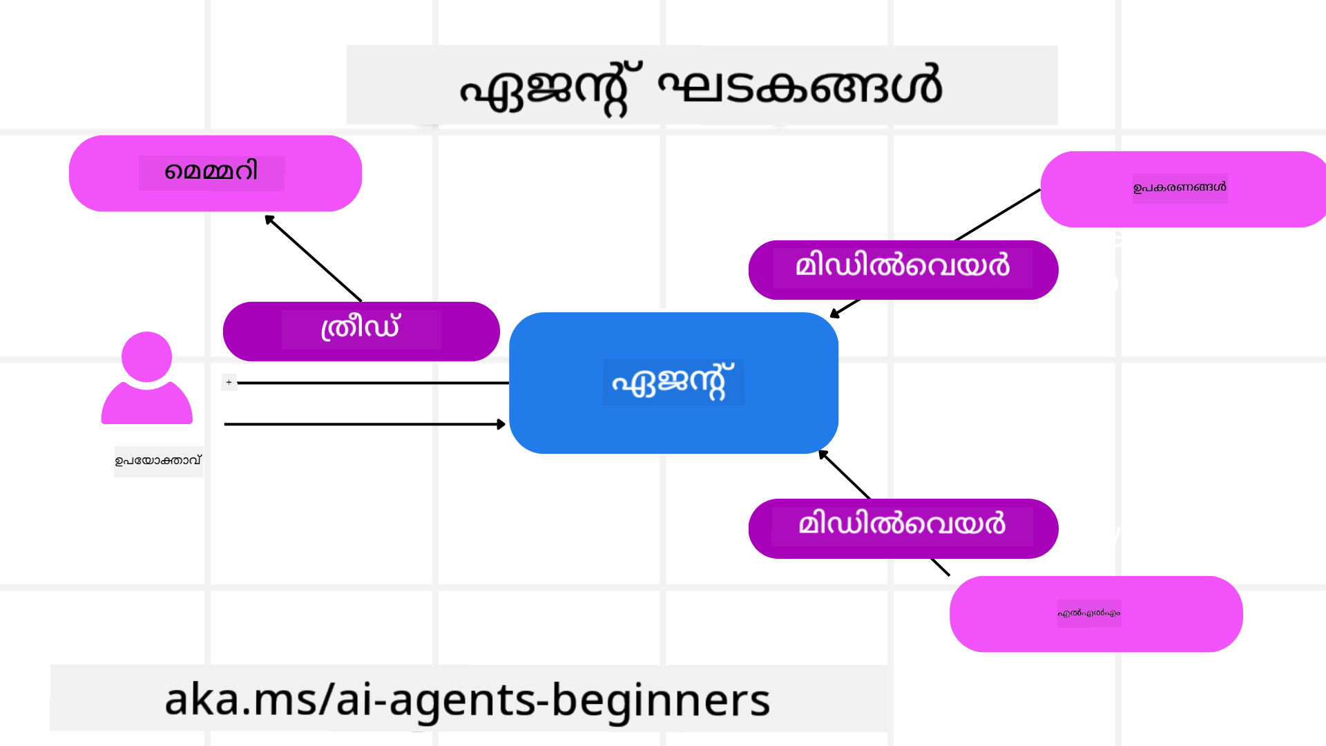 ai-agents-for-beginners | 12 Lessons to Get Started Building AI Agents