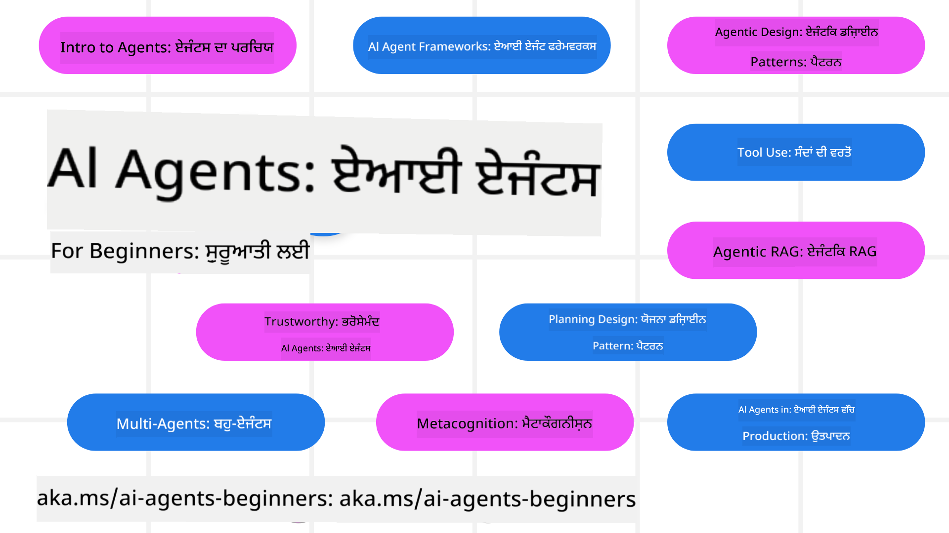 ai-agents-for-beginners | 11 Lessons to Get Started Building AI Agents