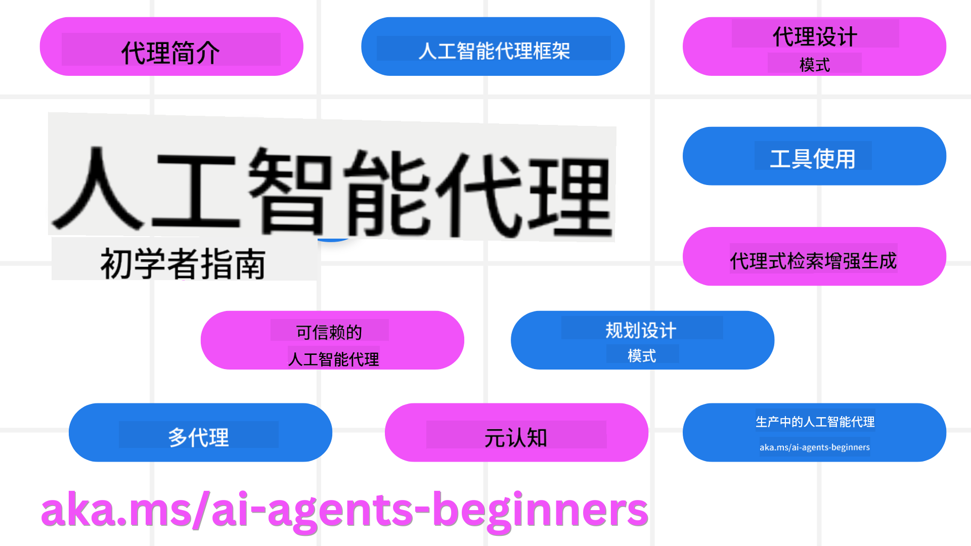 ai-agents-for-beginners | 11 Lessons to Get Started Building AI Agents
