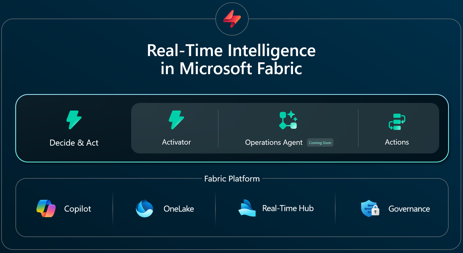 Microsoft Fabric Real-Time Intelligence(RTI) 개요 | Azure Tech Blog KR