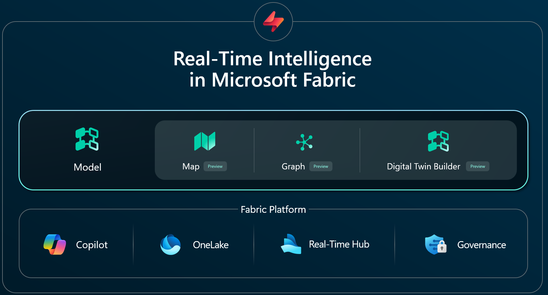 Microsoft Fabric Real-Time Intelligence(RTI) 개요 | Azure Tech Blog KR