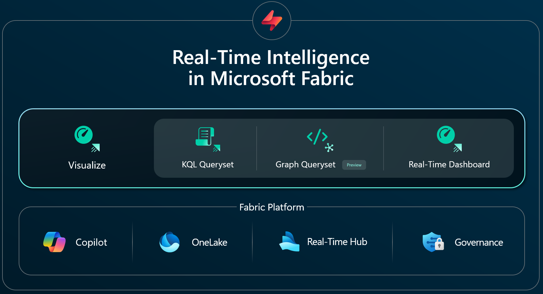 Microsoft Fabric Real-Time Intelligence(RTI) 개요 | Azure Tech Blog KR