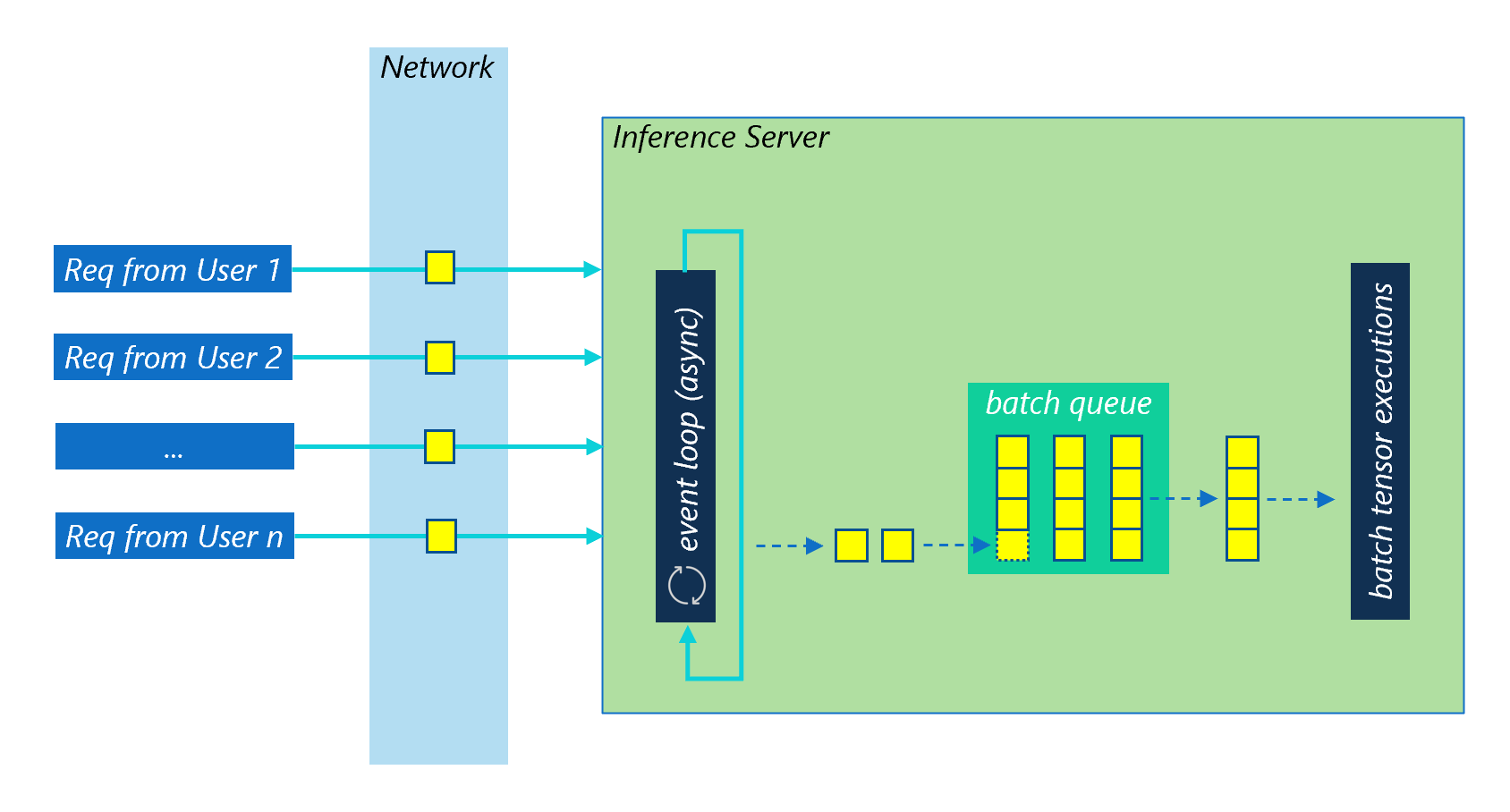 Batch Inference Toolkit Batch Inference Toolkit 1 0rc0 Documentation