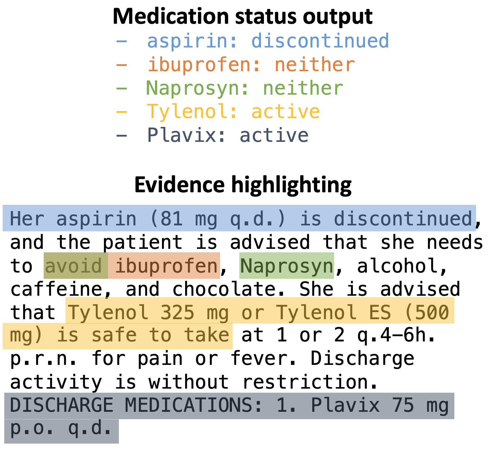 GitHub - microsoft/clinical-self-verification: Self-verification for LLMs.