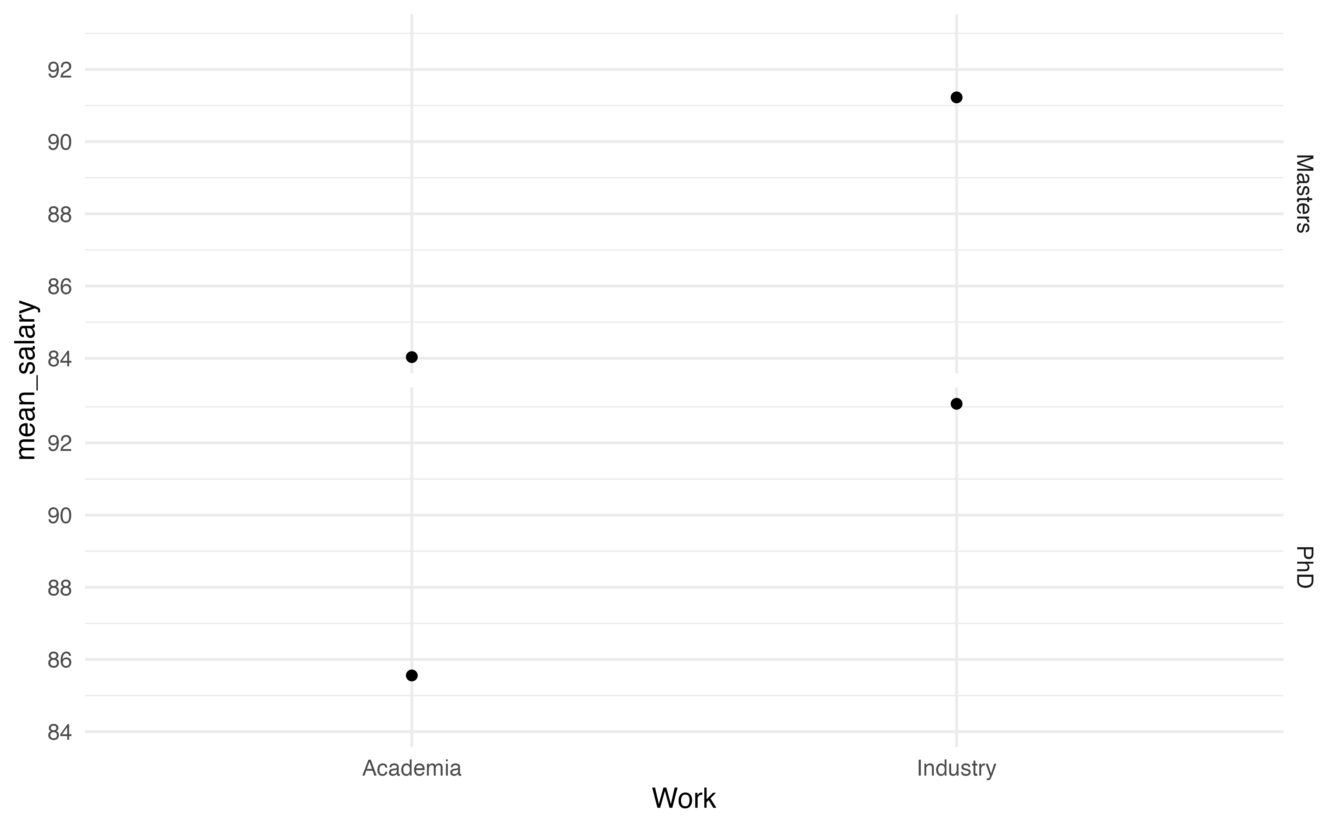 Controlling Appearance With Ggplot2 Datamations