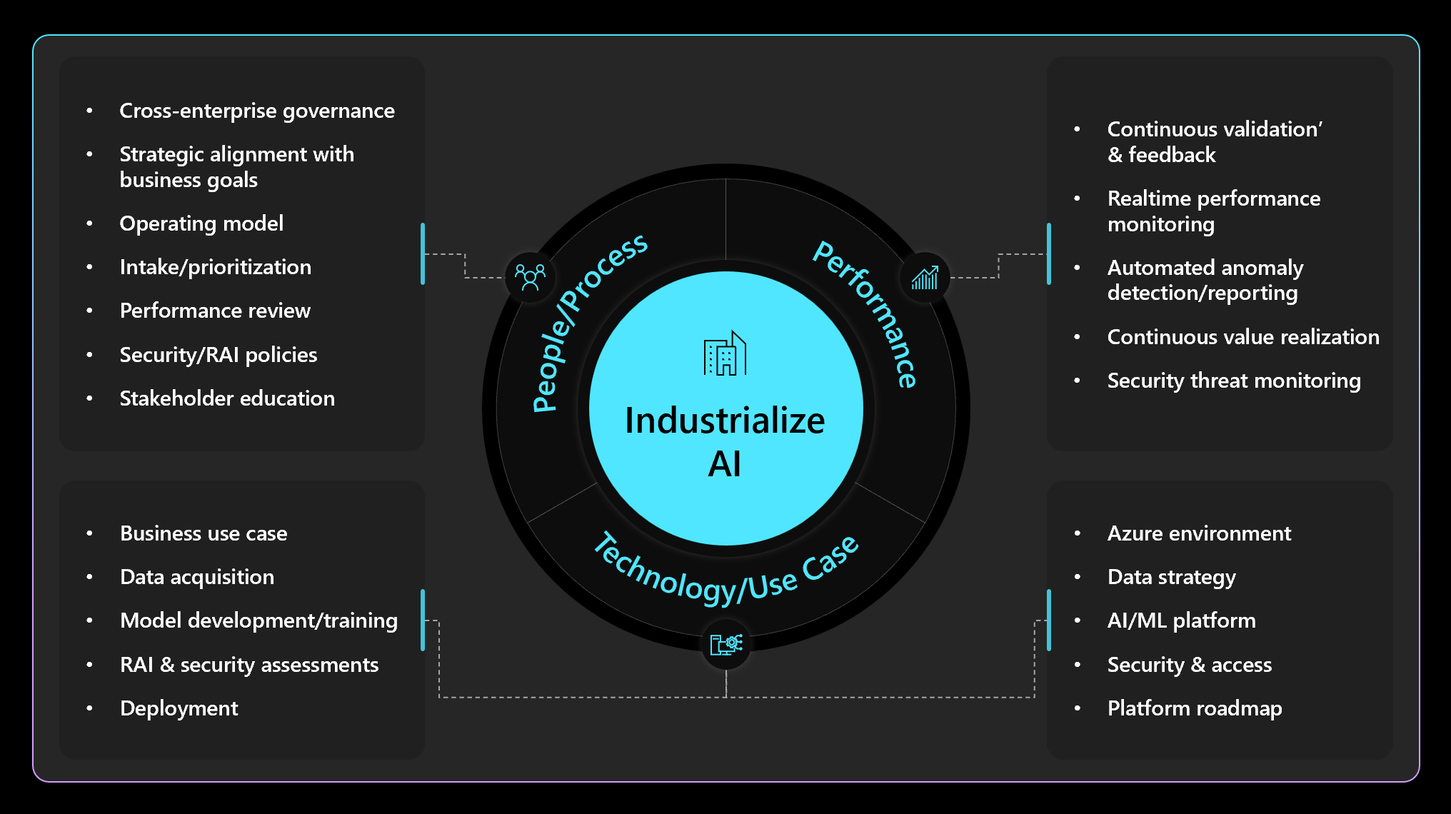 dstoolkit-maiva | Microsoft AI Value Accelerator