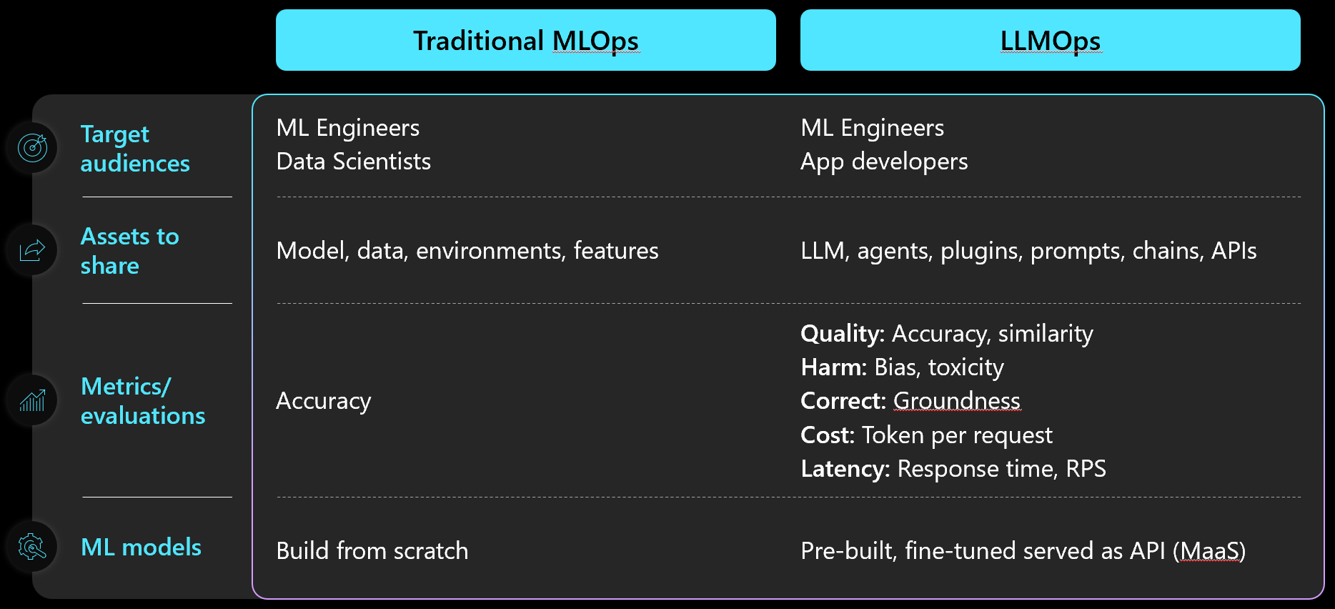 dstoolkit-maiva | Microsoft AI Value Accelerator