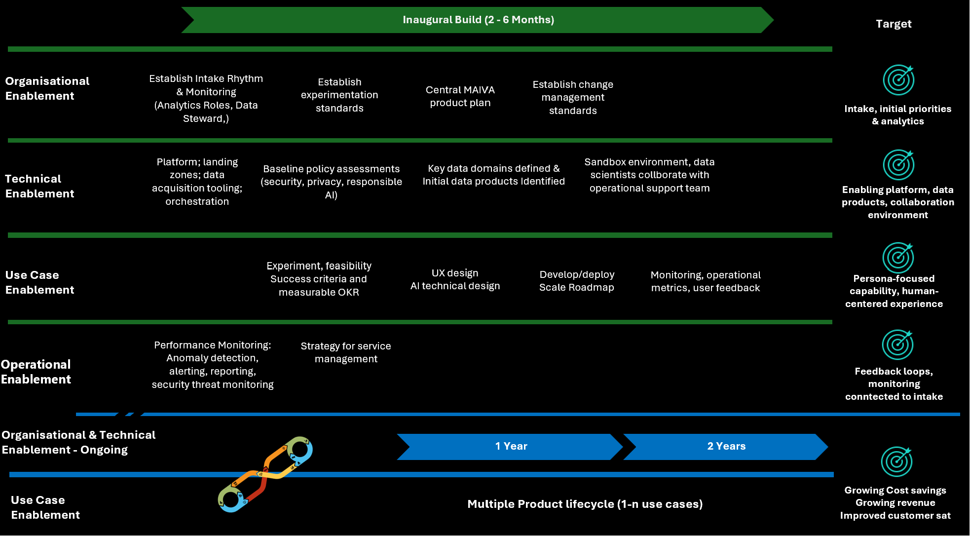 dstoolkit-maiva | Microsoft AI Value Accelerator
