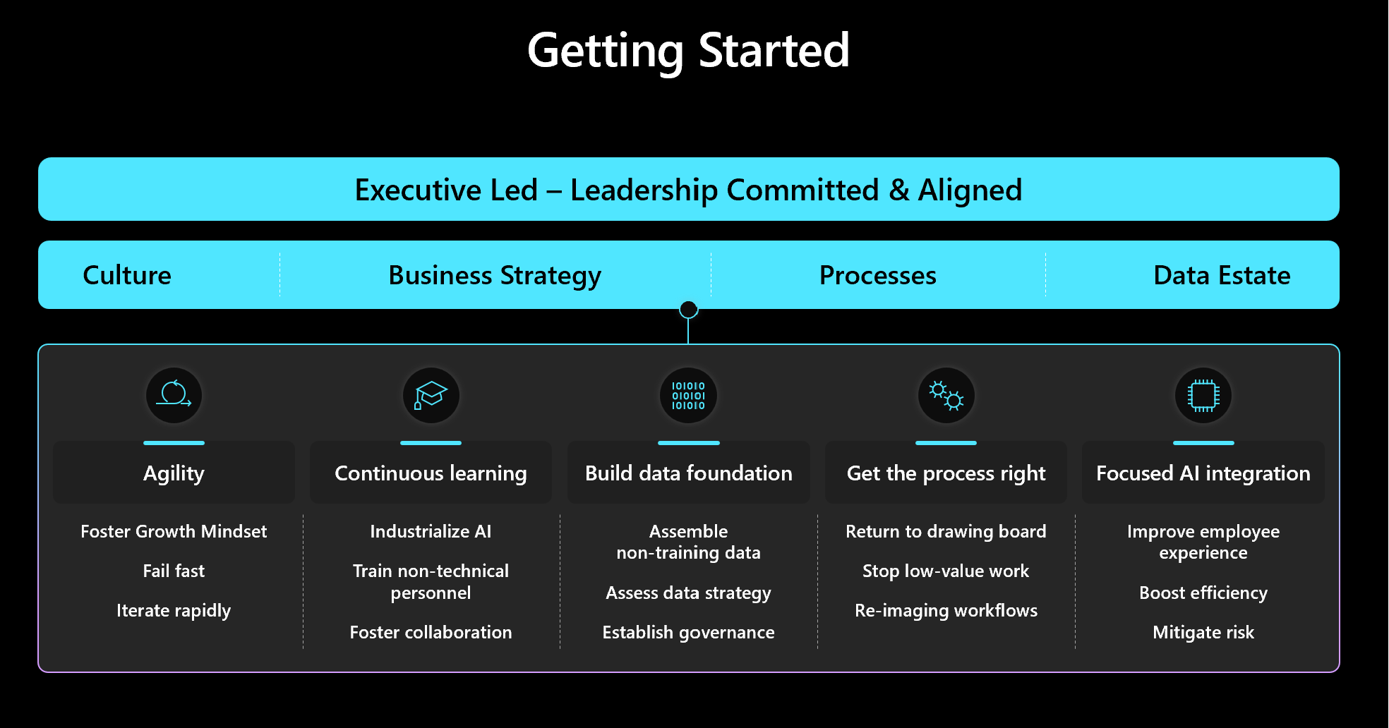 dstoolkit-maiva | Microsoft AI Value Accelerator