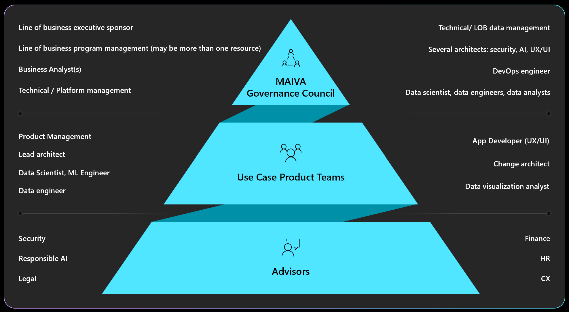 dstoolkit-maiva | Microsoft AI Value Accelerator