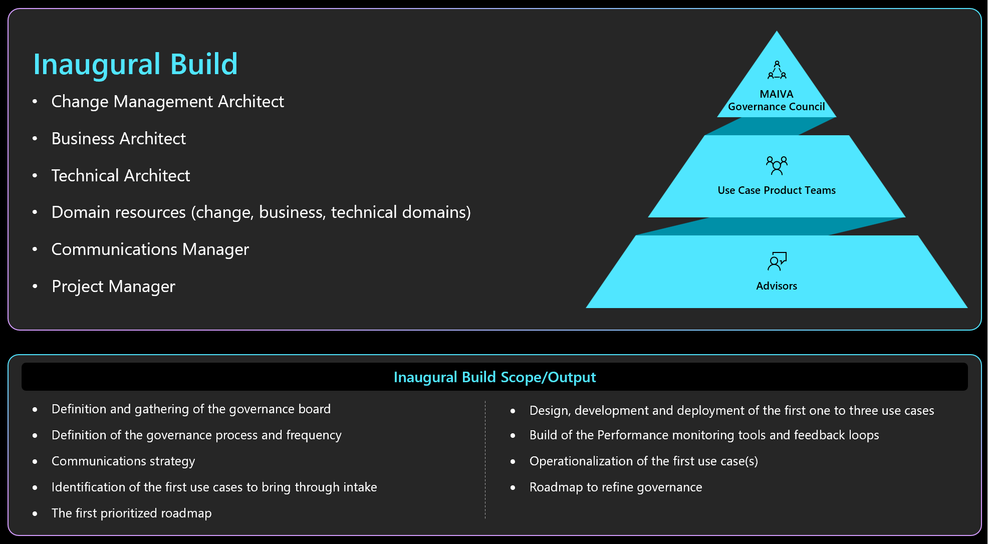 dstoolkit-maiva | Microsoft AI Value Accelerator