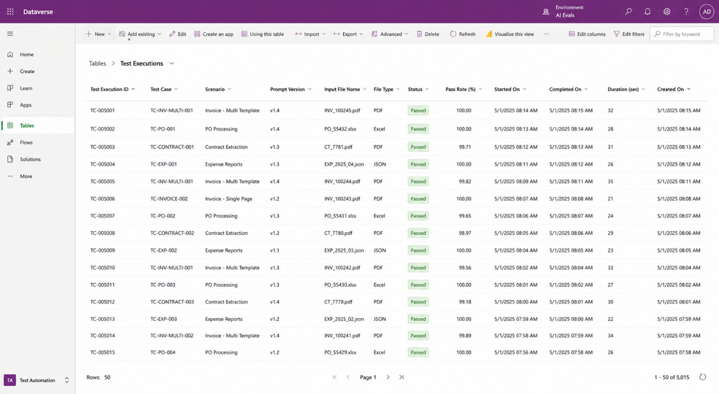 Bulk File-Based Testing for Copilot Studio: Beyond Standard Evals | The ...