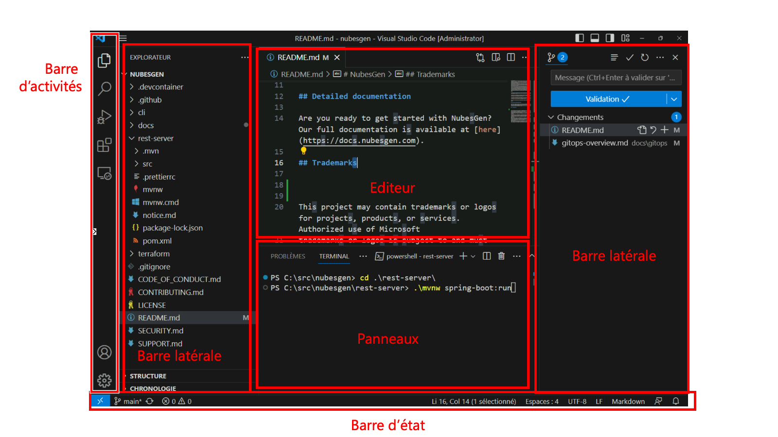 Visual Studio Code visual Studio Code Visual Studio Code The Tool